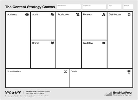 Strategy Canvas Template