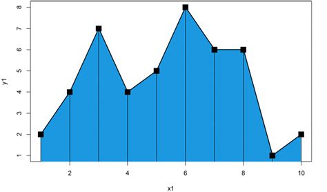 R Polygon Function 6 Example Codes Square Frequency Density Plot