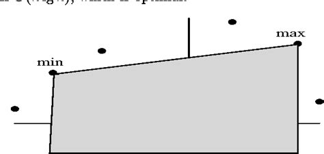 figure 2 from an associative implementation of graham s convex hull algorithm semantic scholar
