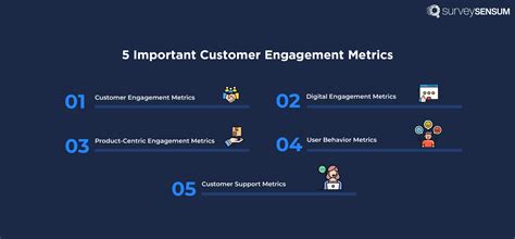 5 Customer Engagement Metrics To Watch Out For In 2024