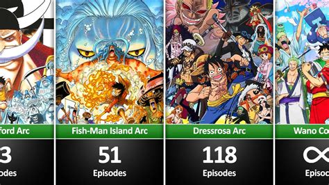 The Longest Arcs In One Piece Youtube