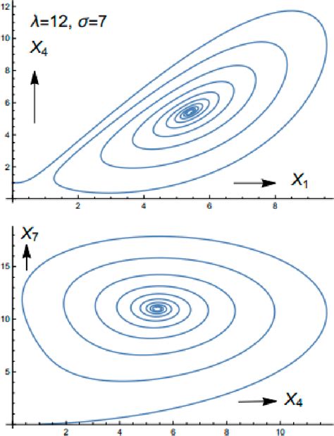 figure 1 from role of the observability gramian in parameter estimation application to