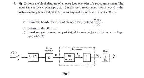 solved 3 fig 2 shows the block diagram of an open loop one