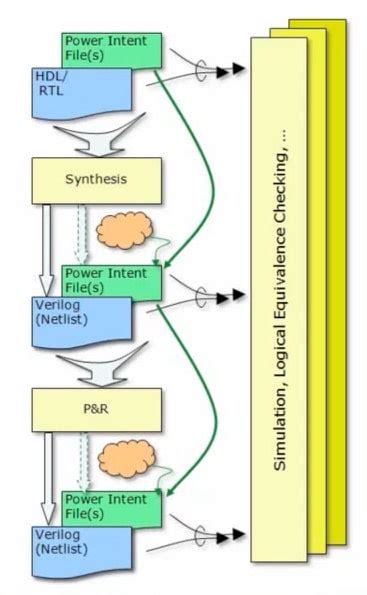 blog working with the unified power format