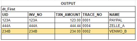 Linq Remove Multiple Columns Matching Rows Between Two Data Tables Activities Uipath