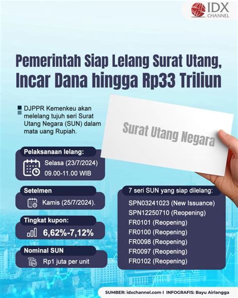 Pemerintah Lelang Surat Utang Negara Incar Dana Rp33 Triliun