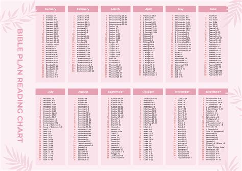 Bible Reading Plan Printable Chart Images And Photos Finder