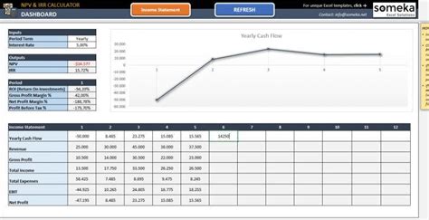 NPV IRR Calculator Template Excel Template Calculate Net Present