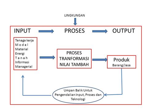 Halaman Unduh Untuk File Contoh Input Proses Output Dalam Perusahaan