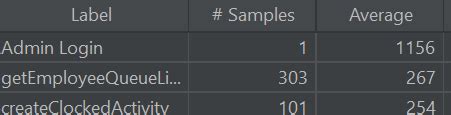 In The JMeter Summary Report I Would Like To Display The Average Of