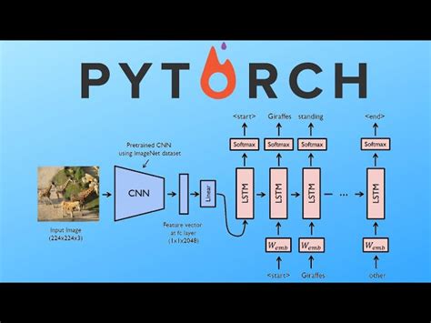 image captioning with pytorch on github reason town hot sex picture