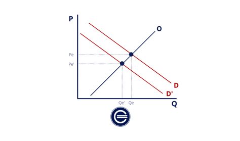 Qué es la ley de oferta y demanda Explicación gráfico y ejemplo