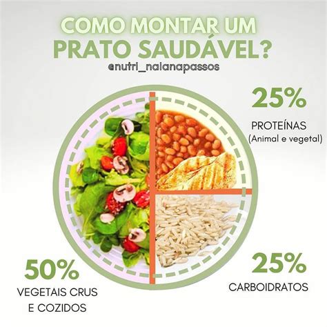 Aqui Você Emagrece on Instagram Vocês sabem como montar um prato