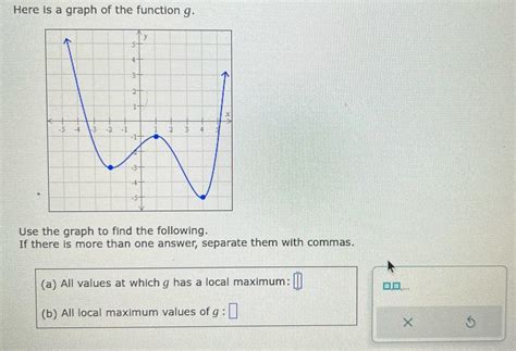 Solved Here Is A Graph Of The Function G Use The Graph To Chegg