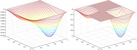 table 1 from an inexact semismooth least squares method for large scale complementarity problems
