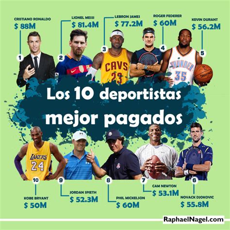 El Deporte Mas Pagado Del Mundo 2024 Maxie Sibelle