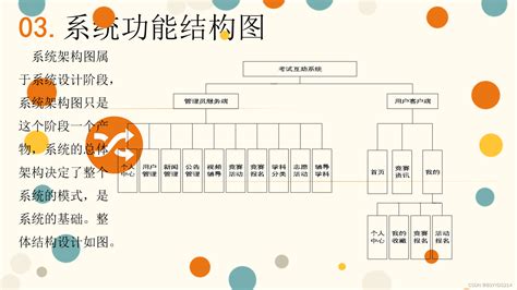 app springboot mysql 学科竞赛活动报名系统 毕业设计源码论文 答辩ppt 竞赛报名系统工作原理图 csdn博客