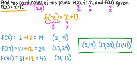 question video evaluating linear functions nagwa