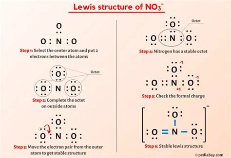 No3 Lewis Structure