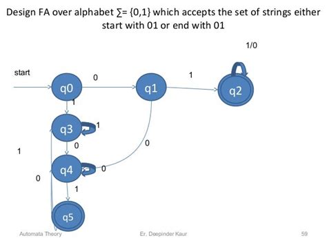 introduction to fa and dfa