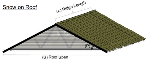 Gable Roof Calculator