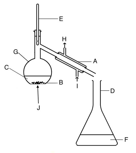 Diagram Of Distillation Diagram Quizlet