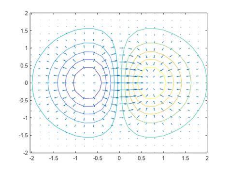Gráficas en 2D y 3D MATLAB Simulink MathWorks España