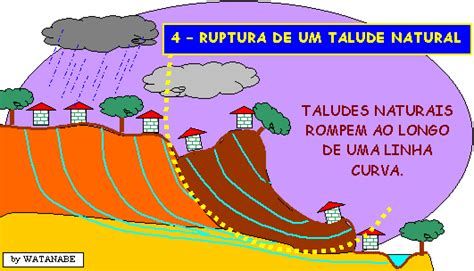 BIBOCA AMBIENTAL O QUE É TALUDE