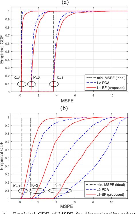 figure 3 from l1 norm principal component analysis via bit flipping semantic scholar