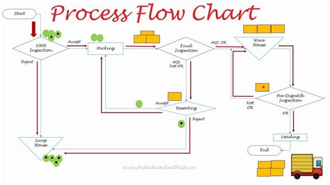 DIAGRAM Yakult Process Flow Diagram MYDIAGRAM ONLINE