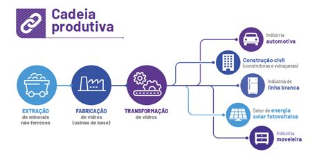Cadeia Produtiva Abravidro