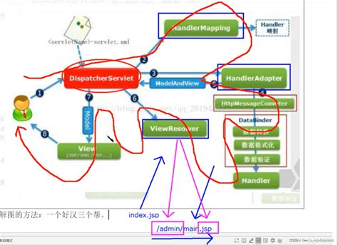 回顾springmvc、 springmvc执行流程、springmvc的核心类和注解、请求映射方式 spring mvc 对请求路径的解析用的算法是 csdn博客