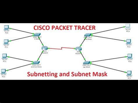 Subnetting In Cisco Packet Tracer YouTube