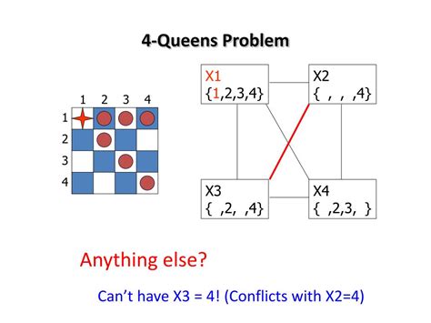 ppt 4 queens example powerpoint presentation free download id 6535664