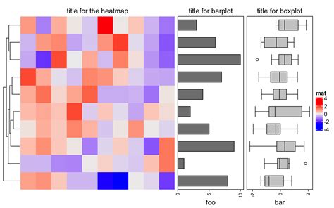 Python Add Bar Plot Along A Particular Axis Of Clustermap With Index Specific Data Stack