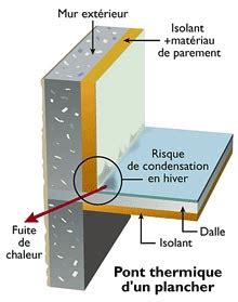 Comment traiter les ponts thermiques La réponse est sur Admicile fr