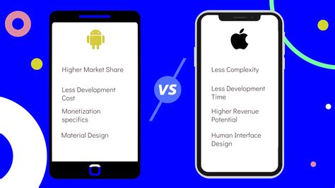 Ios Vs Android Development Comparison Markovate