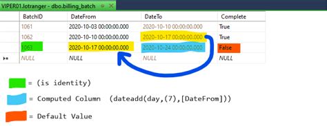 Insert A New Row Using A Single Value From Last Row With Stored