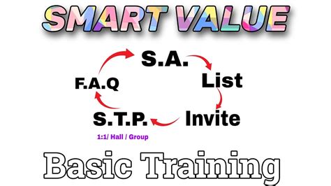 smart value basic training smart value basic training kaise diya jata hai youtube