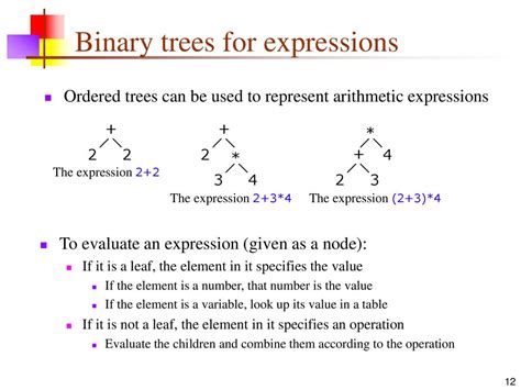 trees ppt download