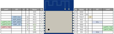 Esp Wroom 02 Arduino