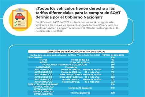 Abecé de las tarifas diferenciales del SOAT Ámbito Jurídico