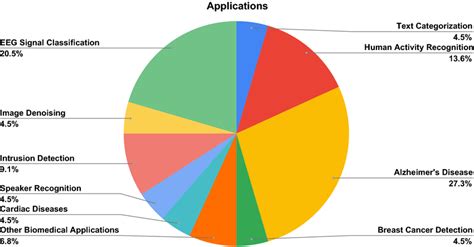 applications of twin support vector classification download scientific diagram