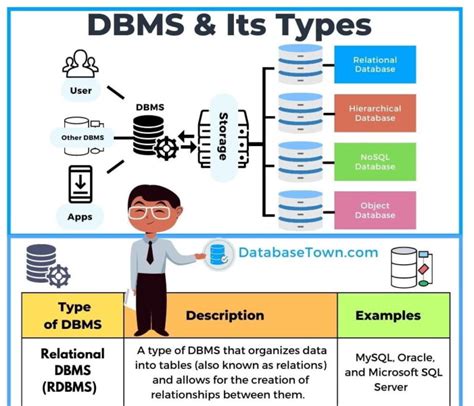 acid properties in dbms atomicity consistency isolation durability databasetown