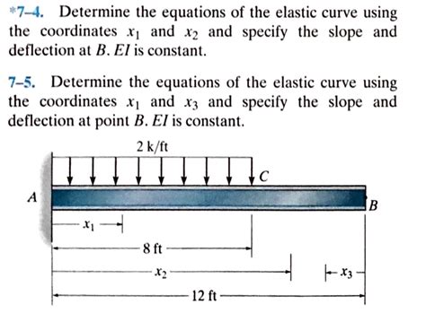 Solved Determine The Equations Of The Elastic Curve Chegg