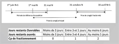 Image Schema Jours De Fractionnement Eureko