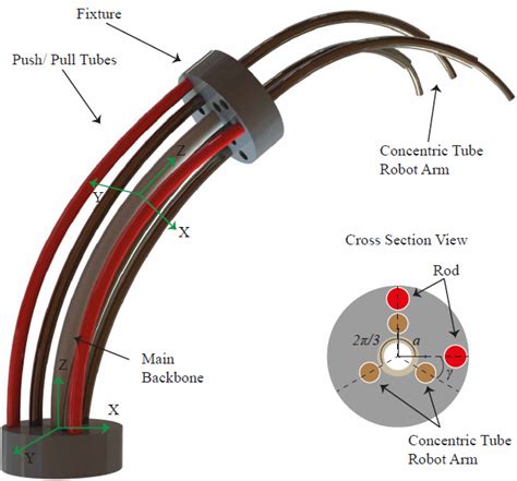 design and quasistatic modelling of hybrid continuum multi arm robots zisos mitros