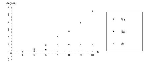 5 comparison of the average degree to find a lex gröbner basis for a download scientific