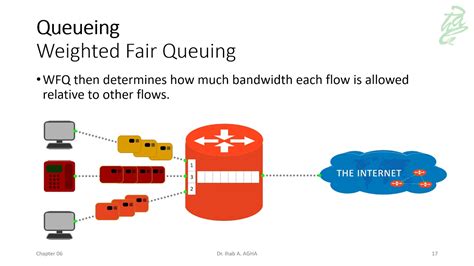 31 qos queueing models youtube