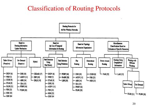 ppt routing protocols for ad hoc wireless networks powerpoint presentation id 6024580